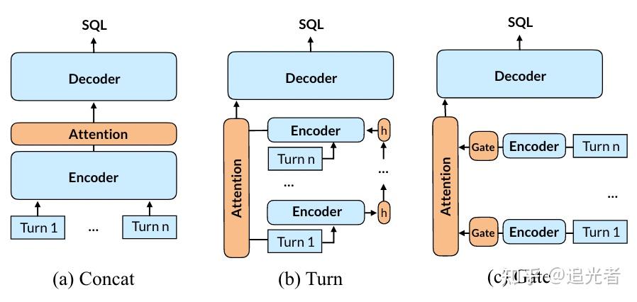 Text-to-SQL小白入门（一）综述文章学习 - 知乎