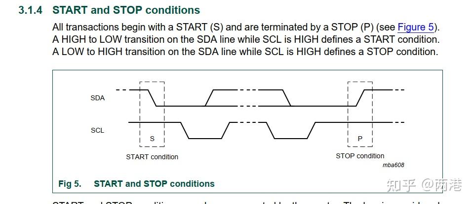 I2C spec - 知乎