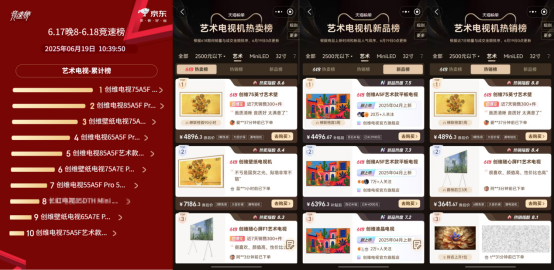 创维电视618战绩耀眼！全球TOP5彰显品牌硬实力 - 知乎