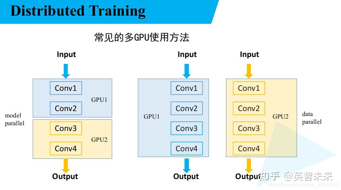 为什么要多gpu训练神经网络 知乎