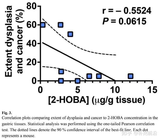 重磅！技源集团（TSI）推出新型化合物Hobamine®，利用 2-HOBA 实现细胞健康！ - 知乎