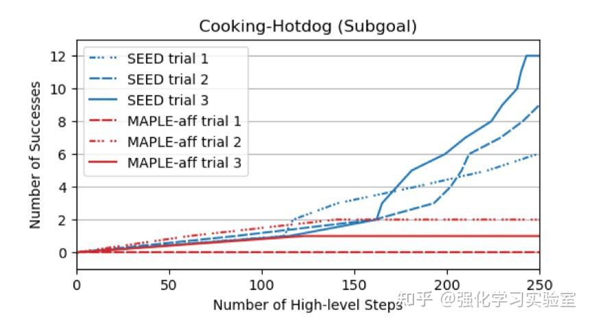 论文分享：Primitive Skill-based Robot Learning from Human Evaluative ...