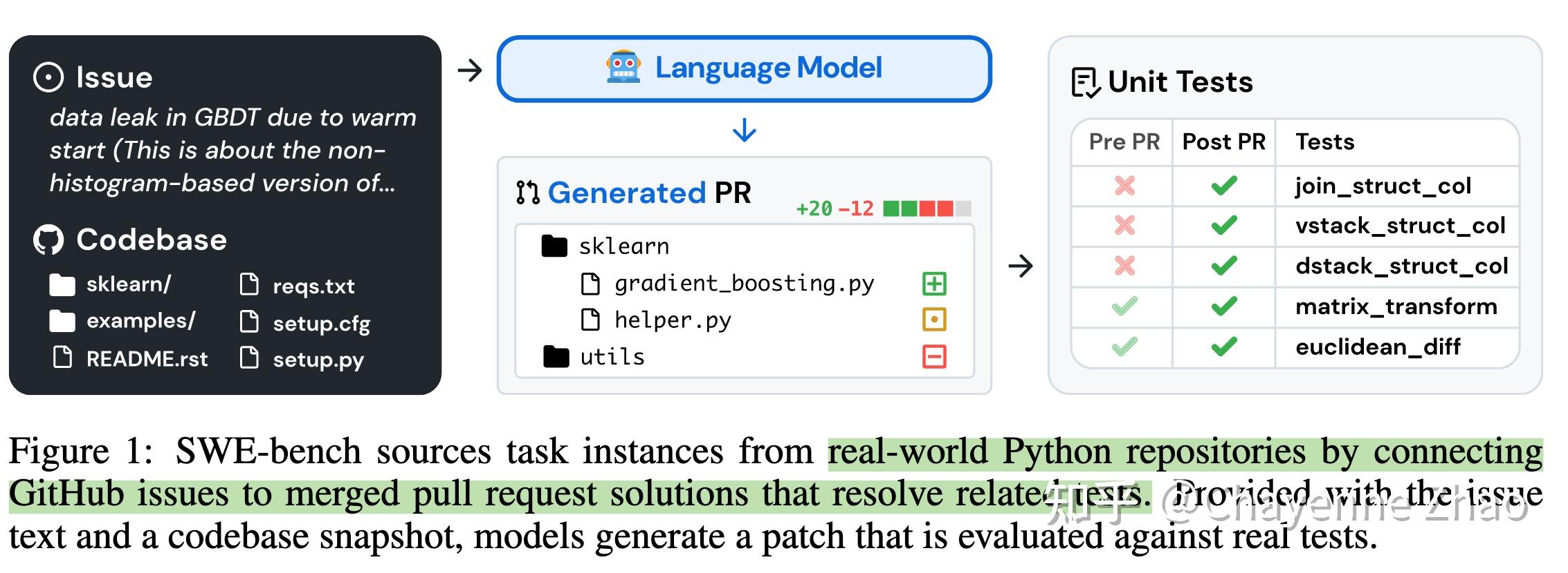 SWE-Bench：如何构造 LLM 时代的优秀 Benchmark - 知乎