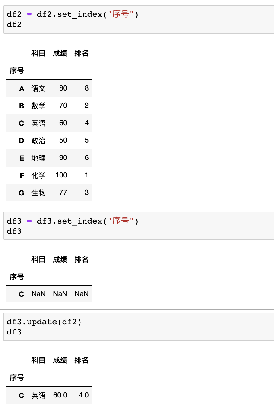 给excel重度用户准备的pandas教程：用pandas逐帧还原20个excel常用操作 知乎