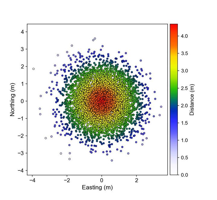 matplotlib绘图-制作合适的colormap - 知乎