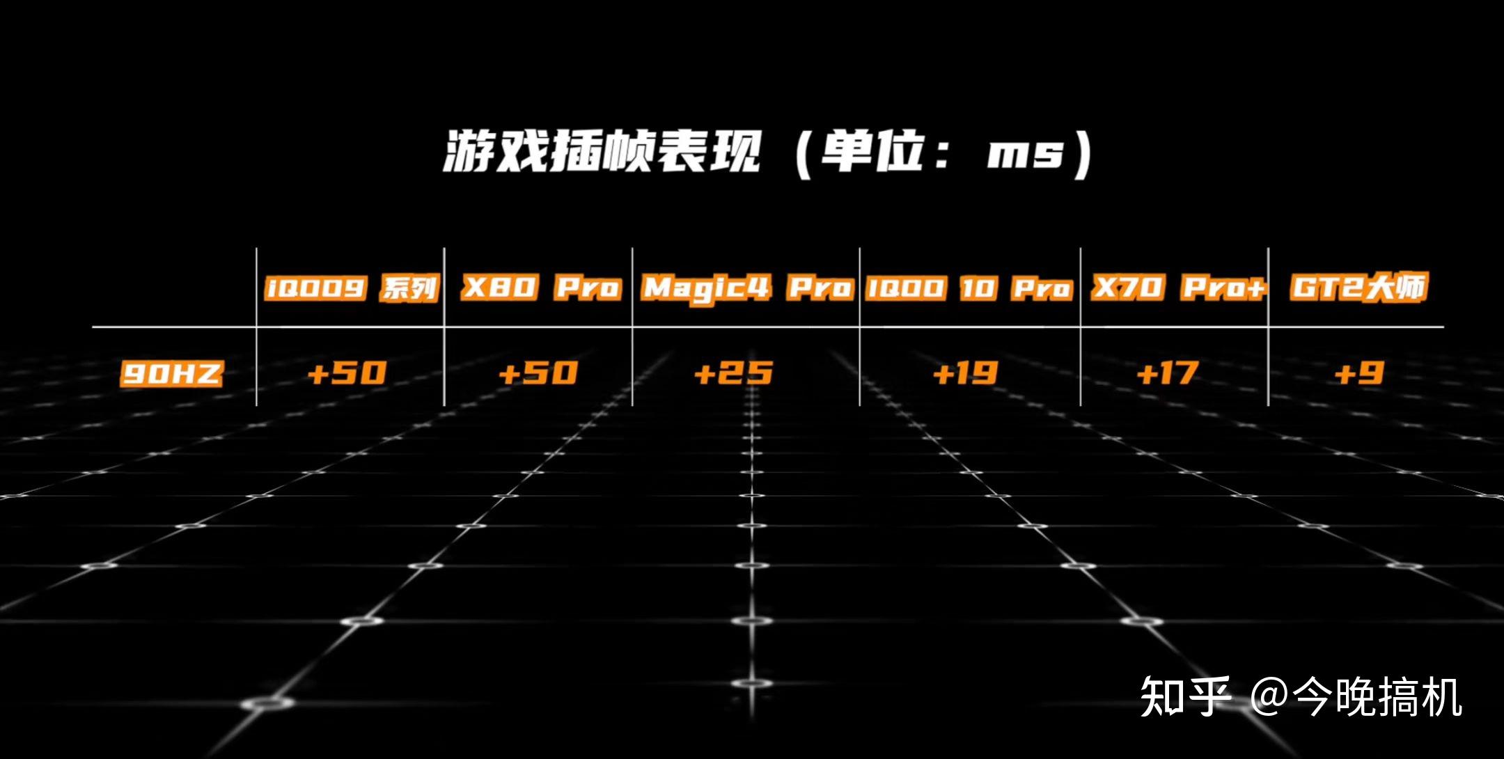 三千预算怎么选？iQOO10并非首选，真我GT2大师探索版才是天花板 - 知乎