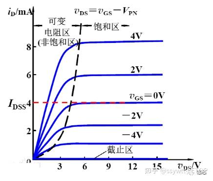 standard cell library中的那些功能单元 - 知乎