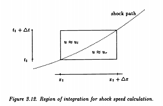 保姆级间断Galerkin方法(5): 守恒律方程和DG理论 - 知乎