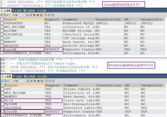 Mysql存储引擎有哪些 知乎
