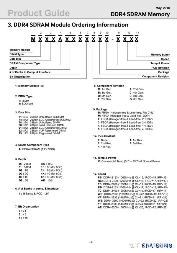 【内存】三星Samsung内存颗粒数据手册PART NUMBER命名规则 - 知乎