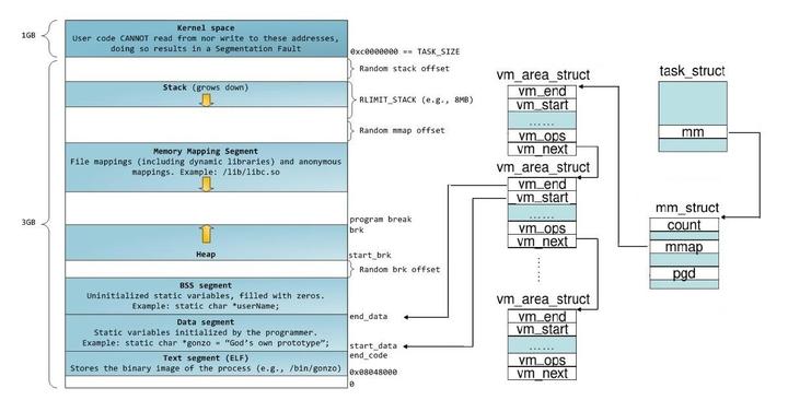 简要概括Linux三大分配器——伙伴分配器(buddy allocator) - 知乎