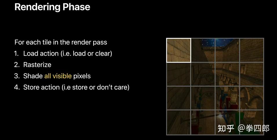 移动端高性能图形开发 - 移动端GPU架构探究 - 知乎