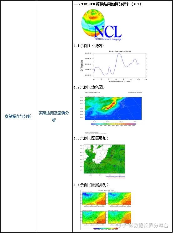 WRF、WRF-UCM、MCM箱模型、AERMOD模型、Calpuff、WRF-SOLAR、FLEXPART、PMF源解析、CMAQ ...