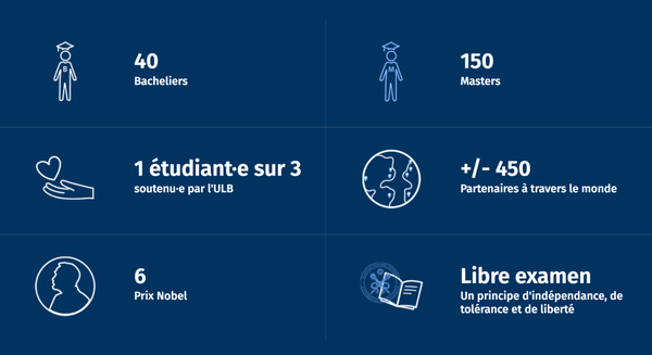 都是比利时布鲁塞尔自由大学，我选ULB还是VUB? - 知乎