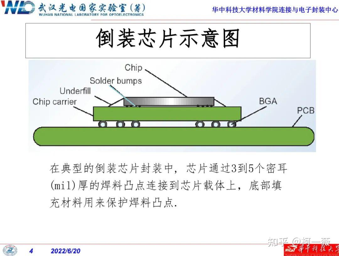 倒装Flip Chip封装工艺简介（附156页PPT详解） - 知乎