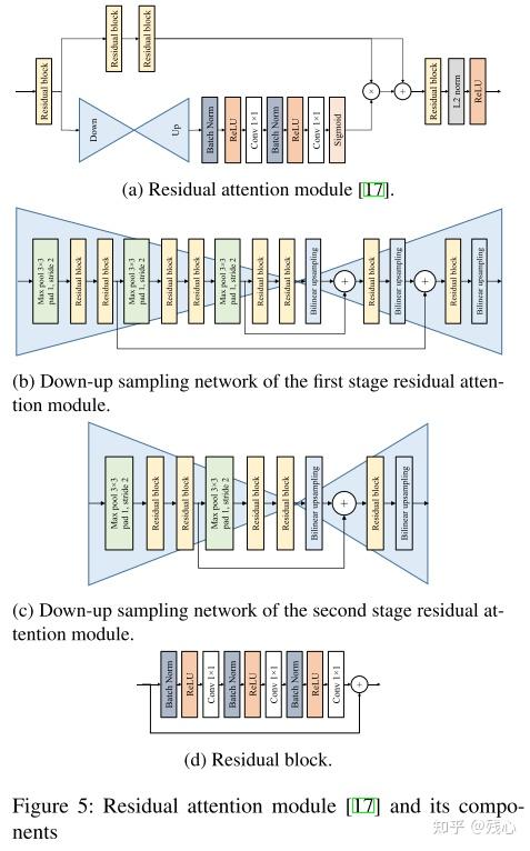 Small Object Detection using Context and Attention - QuickPeek - 知乎
