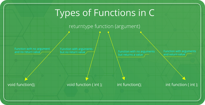 return 的用法你真的掌握了吗 - 知乎