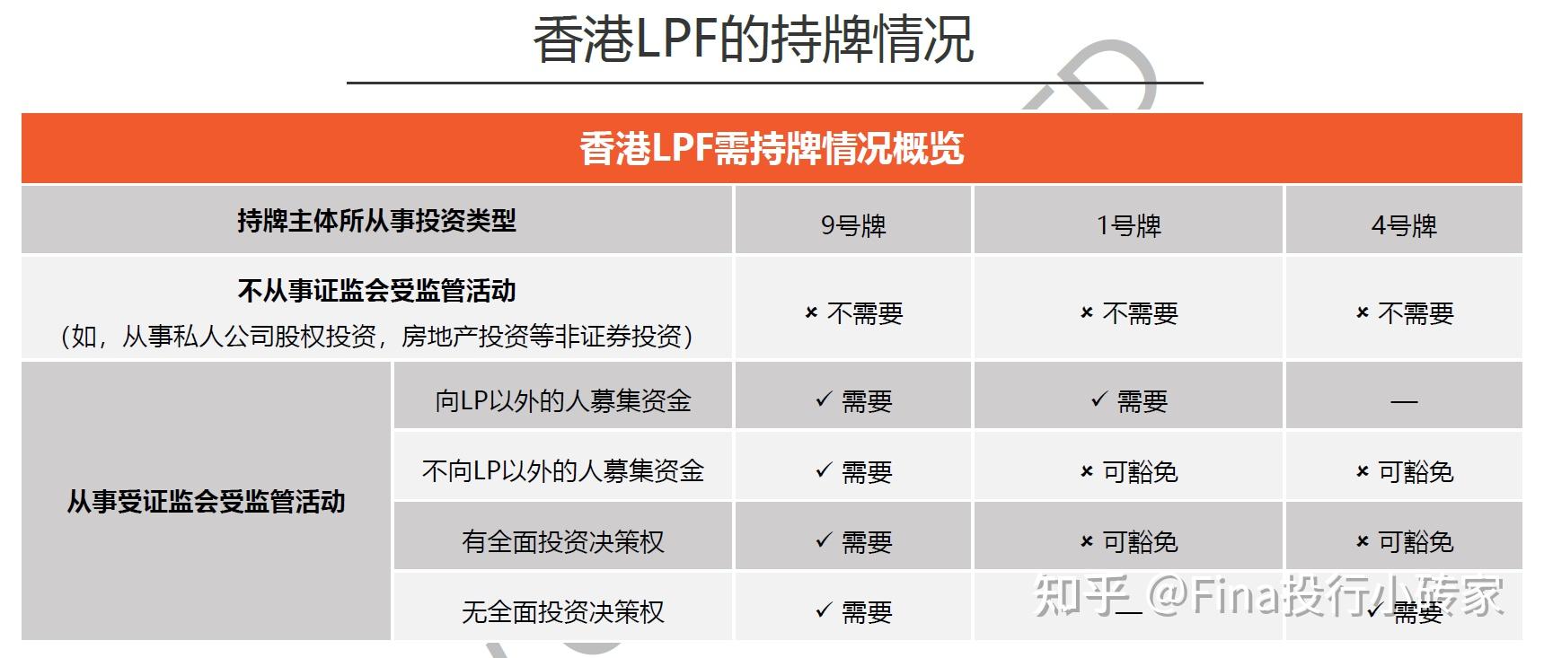 美元基金|设立合规业务香港LPF有限合伙基金解析：主要优势、适用场景、注册要求、架构角色、GP/LP分工【内含香港LPF、OFC和开曼ELP ...