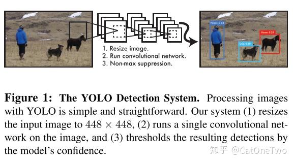总结 | 一文读懂 YOLOv1,v2,v3,v4 发展史 - 知乎