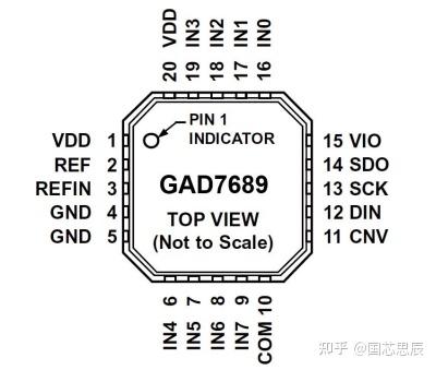 国芯思辰|八通道16位ADC GAD7689兼容AD7689用于电脉冲治疗仪项目 - 知乎