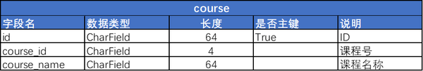 Pythondjango Web学生信息管理系统毕业设计之数据库及系统实现源码 知乎 0920
