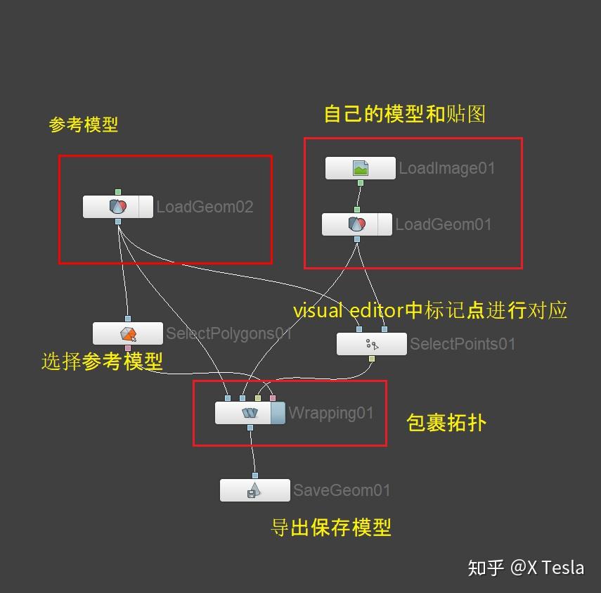 【UE4】人物角色MorphTarget(Blendshape) 面部表情制作方案 - 知乎