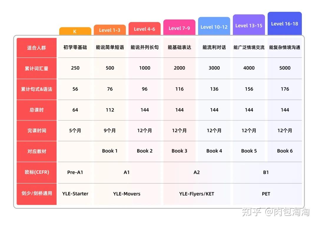 【自用分享】Lingostar外教课靠谱吗，Lingostar如何体验，Lingostar菲教课上课体验分享 - 知乎