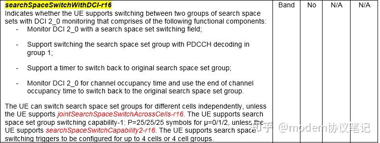 Search space set group switching(一) - 知乎