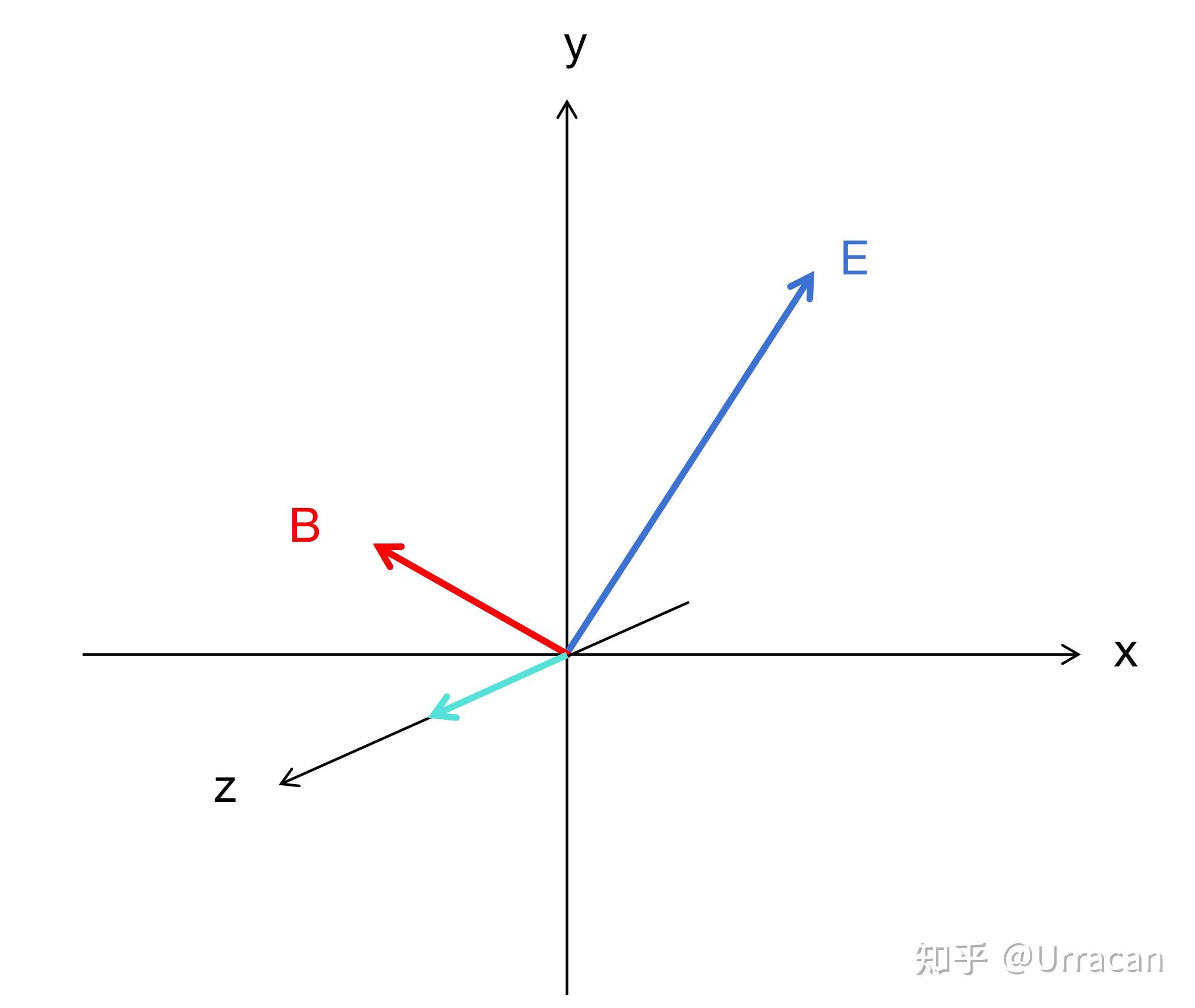 电磁波的极化 - 知乎