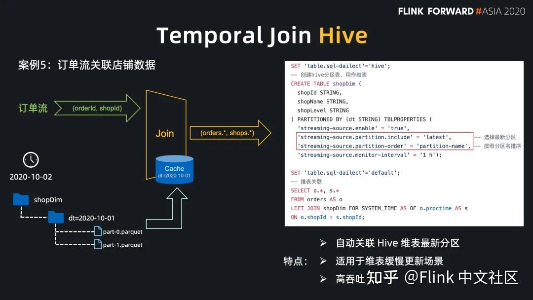 基于 Flink SQL 构建流批一体的 ETL 数据集成 - 知乎