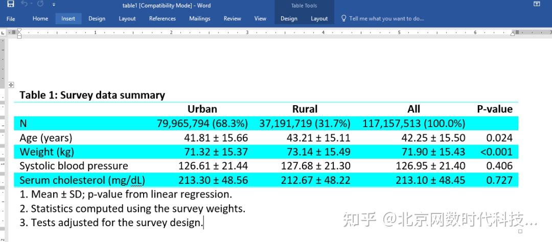 STATA 18 统计分析软件新版本发布 - 知乎