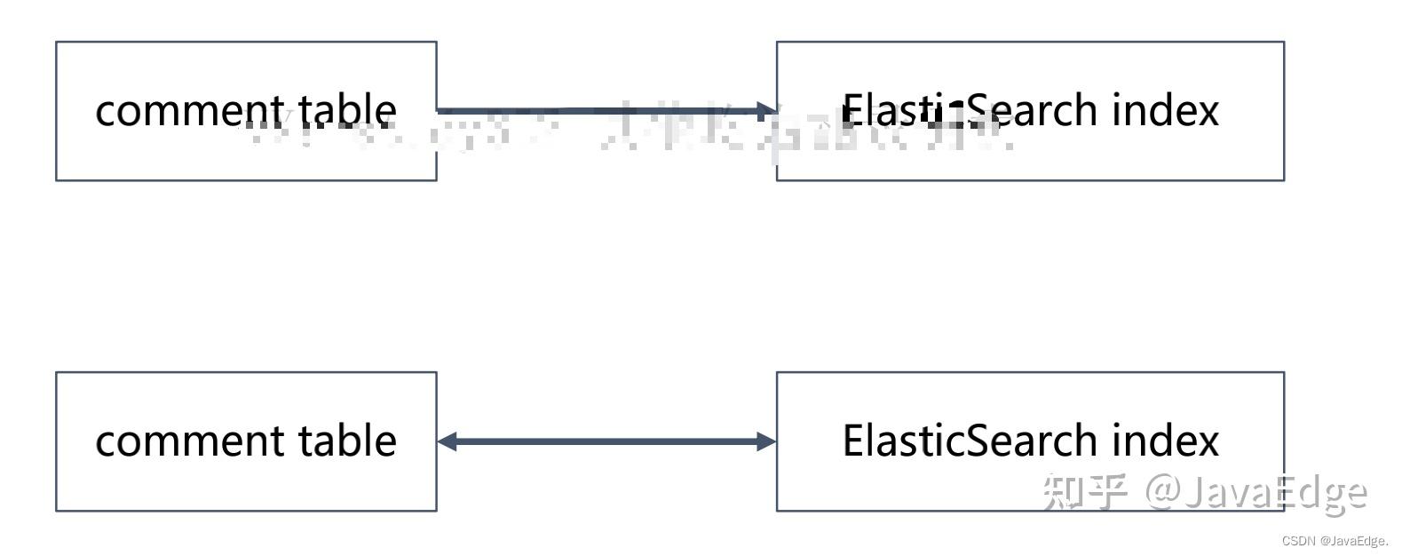 抖音二面：如何设计一个B站直播评论系统？ - 知乎