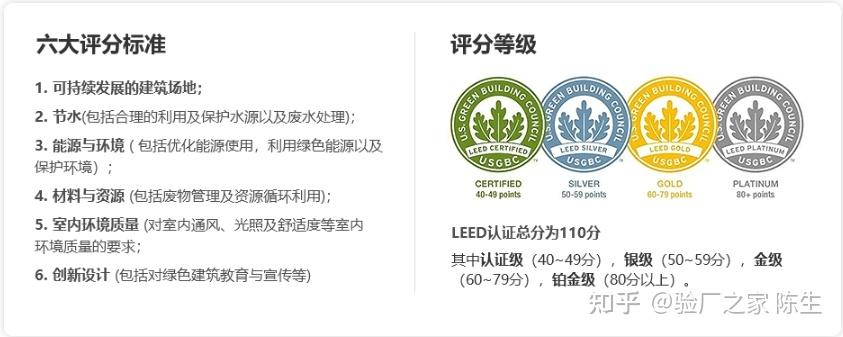 解析了解LEED绿色建筑认证项目，哪些建筑可以申请LEED绿色建筑认证 - 知乎