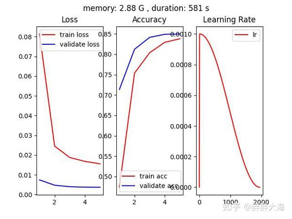 pytorch单精度、半精度、混合精度、单卡、DP 、DDP、FSDP、DeepSpeed训练、推理、onnx代码 - 知乎