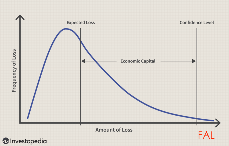 企业风险定价中的Expected loss估计 - 知乎