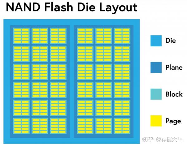 NAND Flash 寿命算法——Wear leveling - 咸鱼书生 - 博客园