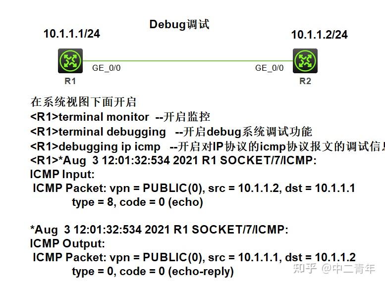 路由交换技术基础 - 知乎