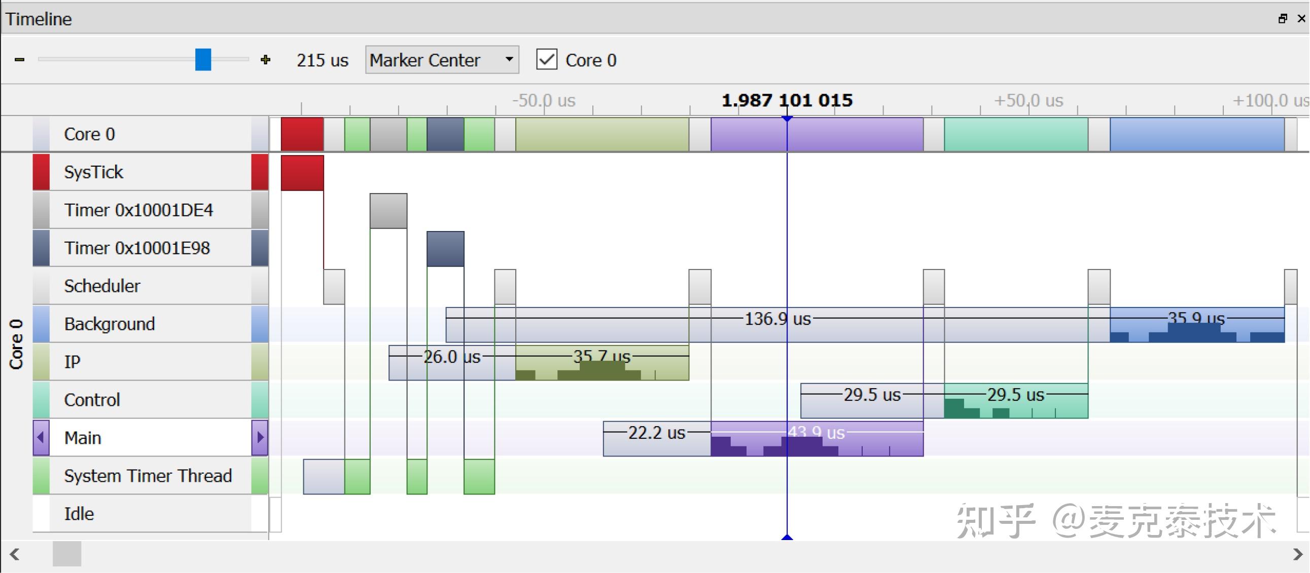 SystemView支持Eclipse ThreadX - 知乎