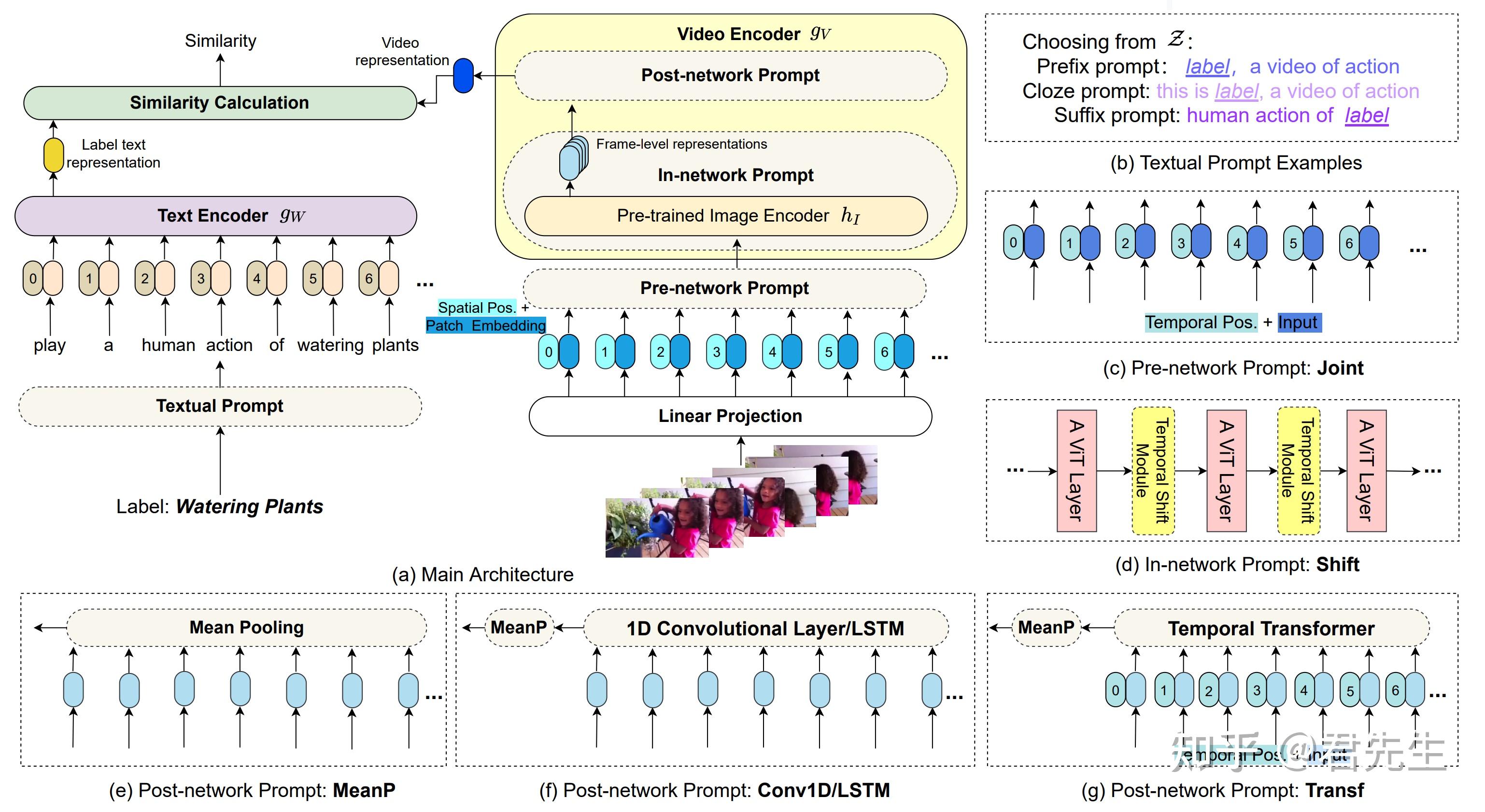 Clip模型 以及相关改进多模态模型总结 - 知乎