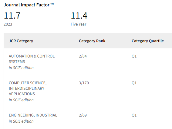 首次入选CCF推荐目录，IEEE Transactions系列，年发文千篇以上，中国占比60% - 知乎