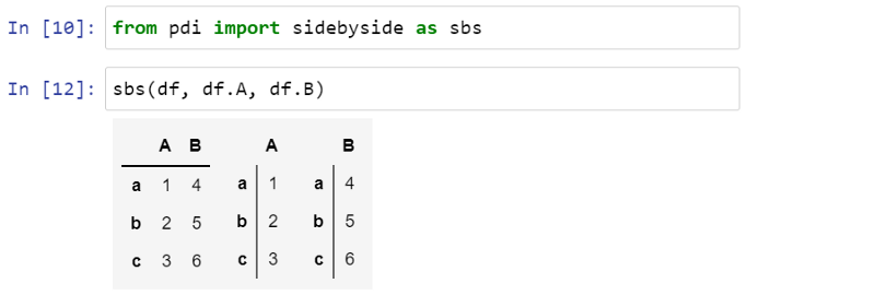 图解Pandas常用操作这一篇内容就够了！ - 知乎
