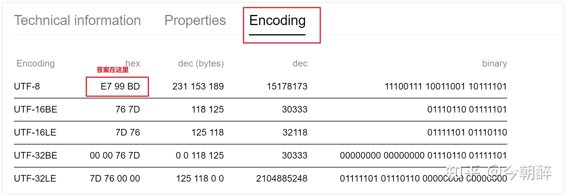 如何在VS中解决查看中文乱码问题。 - 知乎