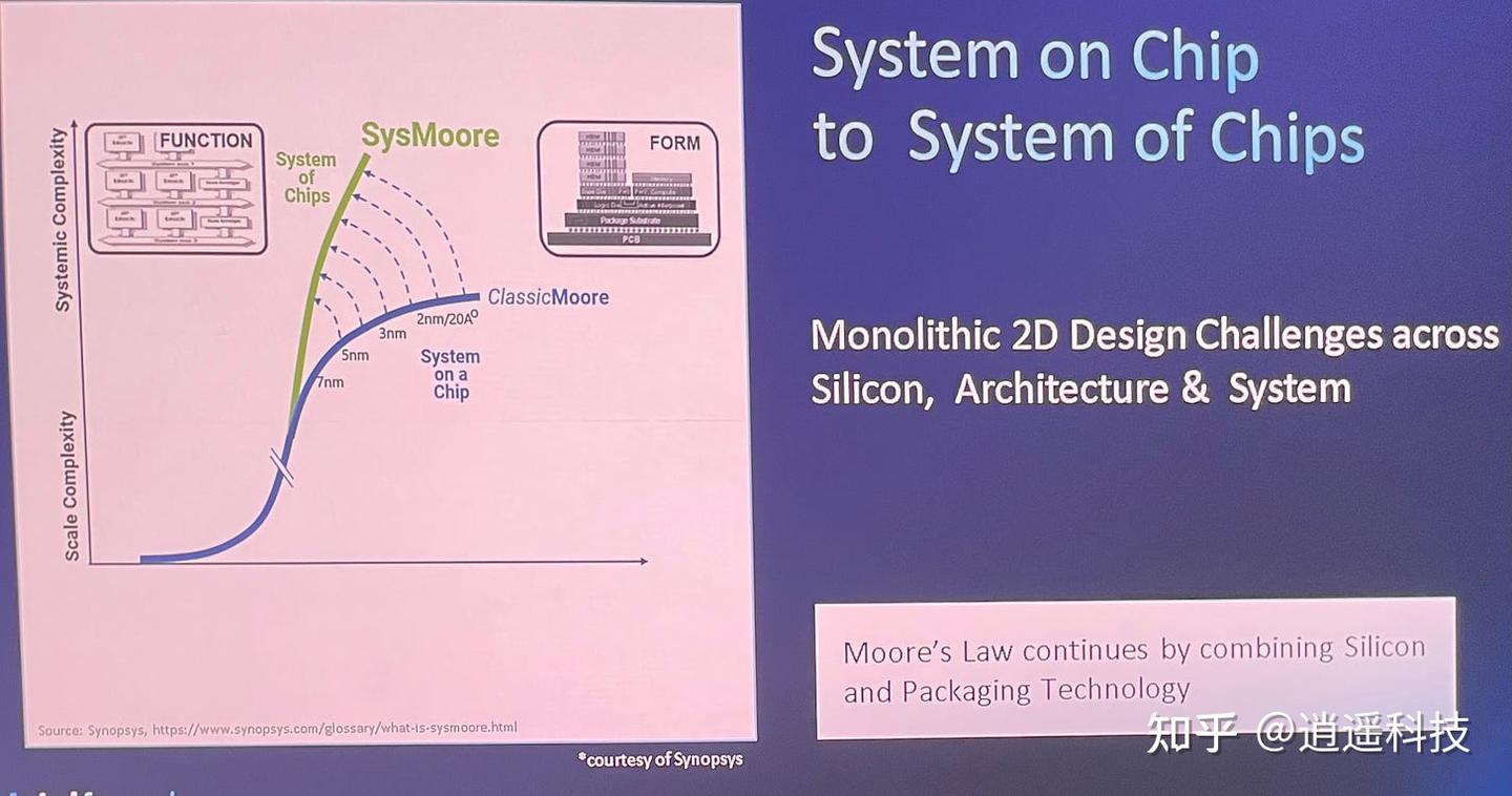 从片上系统到芯片系统：英特尔的晶圆代工愿景 - 知乎