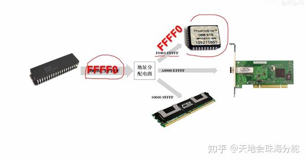 操作系统主引导扇区代码是如何被加载到内存的？ - 知乎