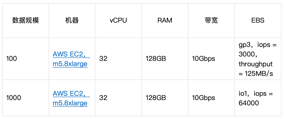 性能报告 | YMatrix 5.0 对比 Greenplum 超 12 倍性能提升，TPC-H 基准测试报告发布 - 知乎