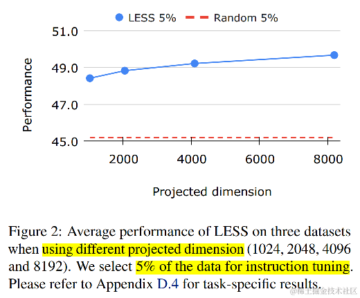 LESS：仅选择5%有影响力的数据优于全量数据集进行目标指令微调 - 知乎
