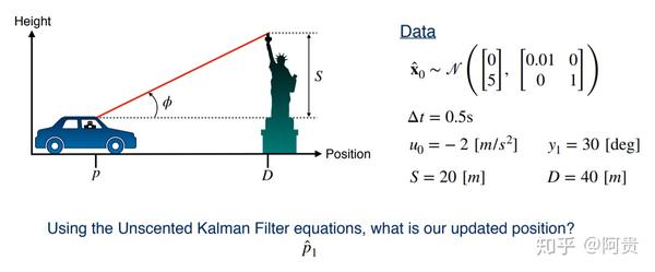 卡尔曼滤波（3）-- EKF, UKF - 知乎