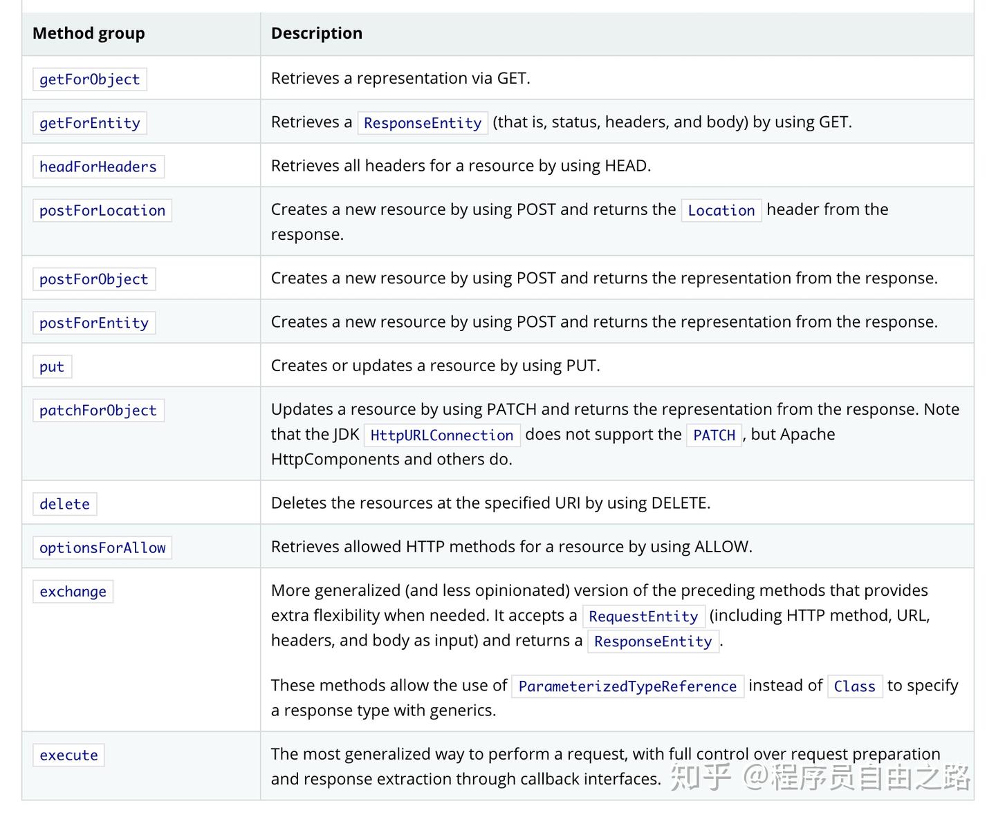 RestTemplate 最详解 - 知乎