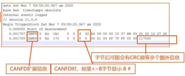 汽车数据智能基础：一文了解CAN总线格式 - 知乎