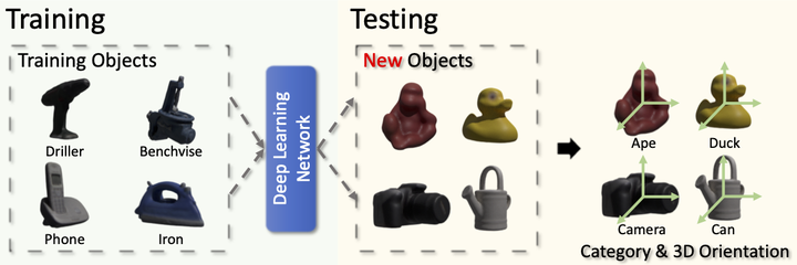 Unseen object 3D Orientation Estimation (ECCV 2022) - 知乎